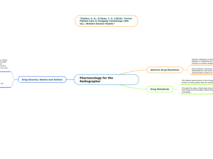 Pharmacology for the Radiographer - Mind Map