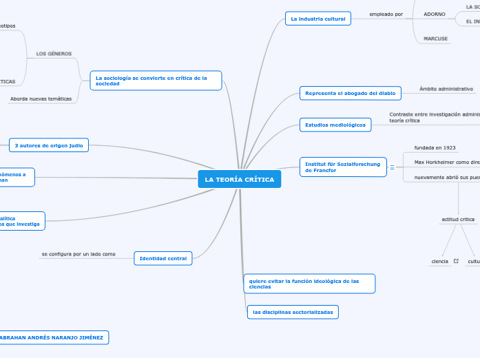 TEORIA CRITICA - Mind Map