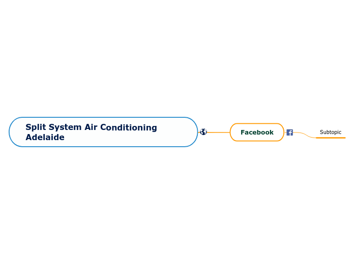 Split System Air Conditioning Adelaide - Mind Map