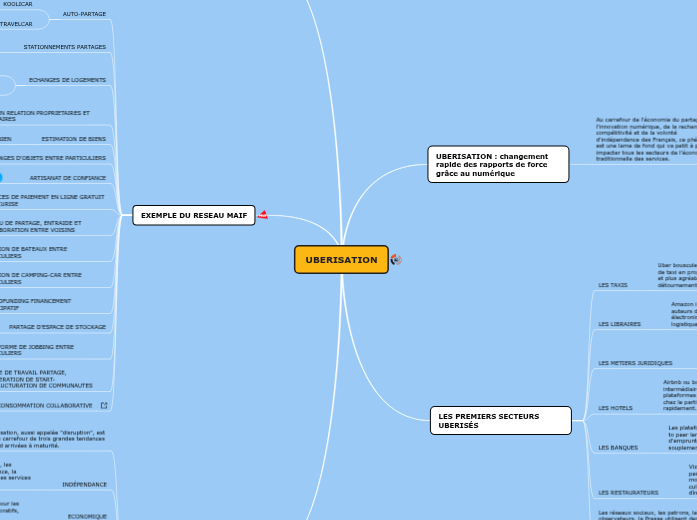 UBERISATION - Carte Mentale