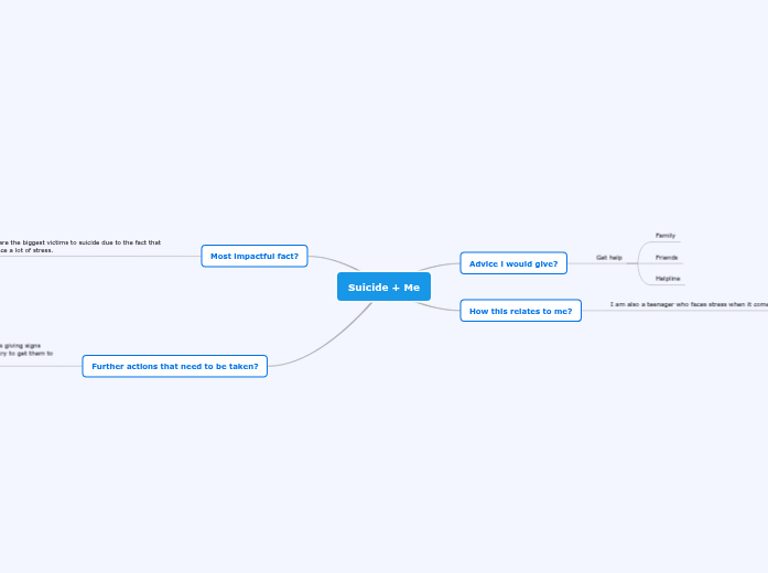 Suicide - Mind Map