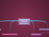 Mind Map: How Does Science Really Work? - Mind Map