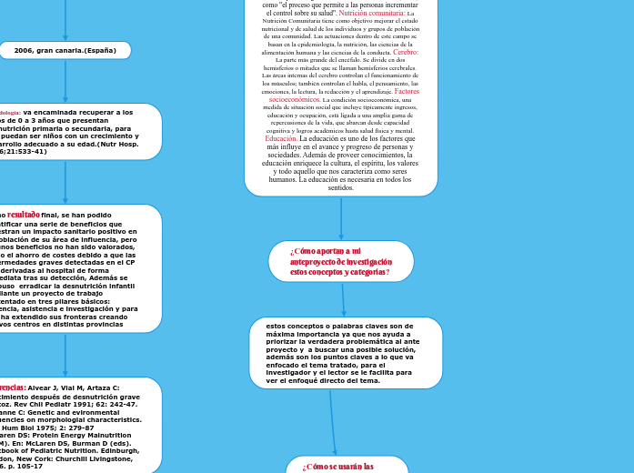 Fase 3 Perspectivas teóricas, referencias ...- Mind Map