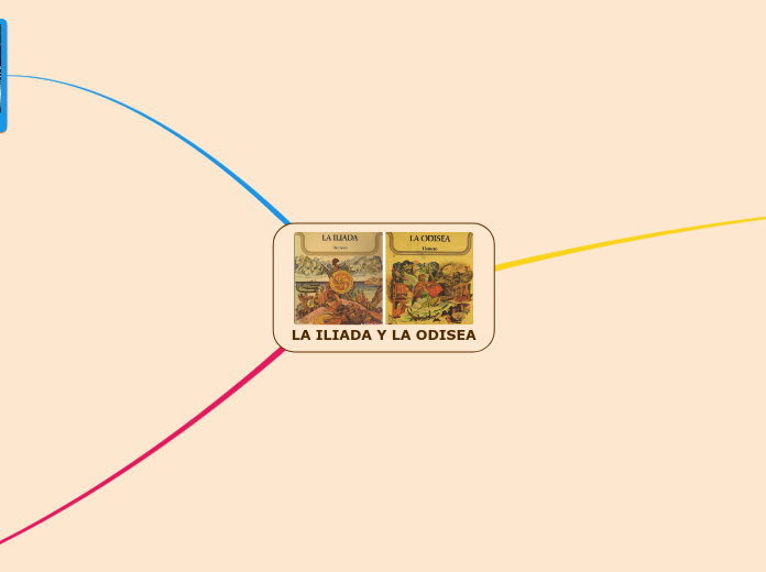 LA ILIADA Y LA ODISEA - Mind Map