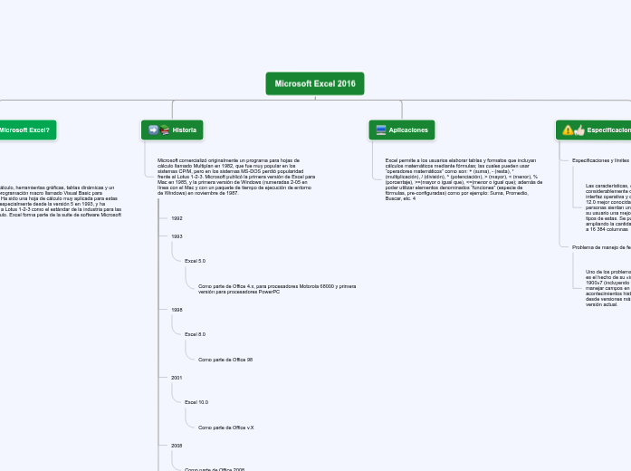 Microsoft Excel 2016 - Mind Map