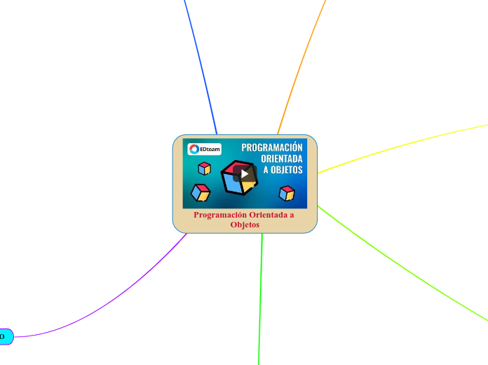 Programación Orientada a Objetos - Mind Map