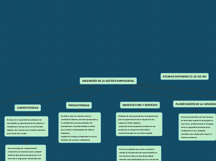 INGENIERÍA EN LA GESTIÓN EMPRESARIAL - Mind Map