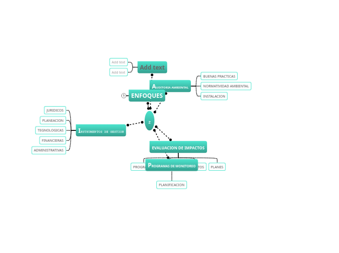 Z - Mind Map