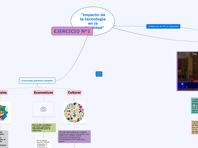 Ejercicio N°1 | Mapa mental Mindomo
