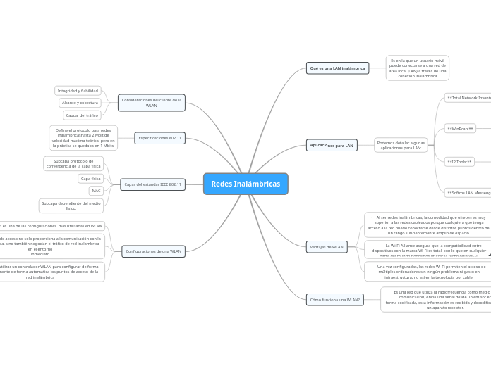 Redes Inalámbricas - Mind Map