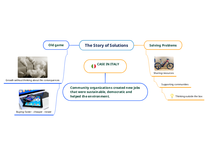 The Story of Solutions - Mind Map
