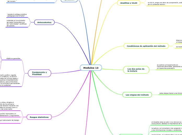 Modulos 13 - Mind Map
