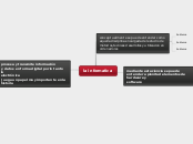 mapa mental sobre la informatica - Mind Map