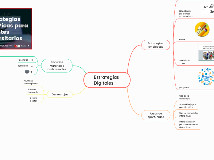 Estrategias Digitales | Mapa mental Mindomo