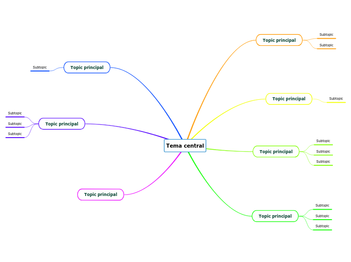 Tema central - Mind Map