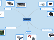 Hardware - Mind Map