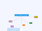 Don't be afraid of the dark - Mind Map