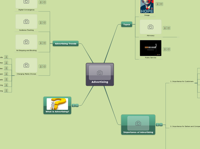 Advertising - Mind Map