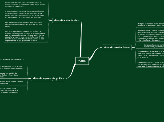 matrix - Mind Map