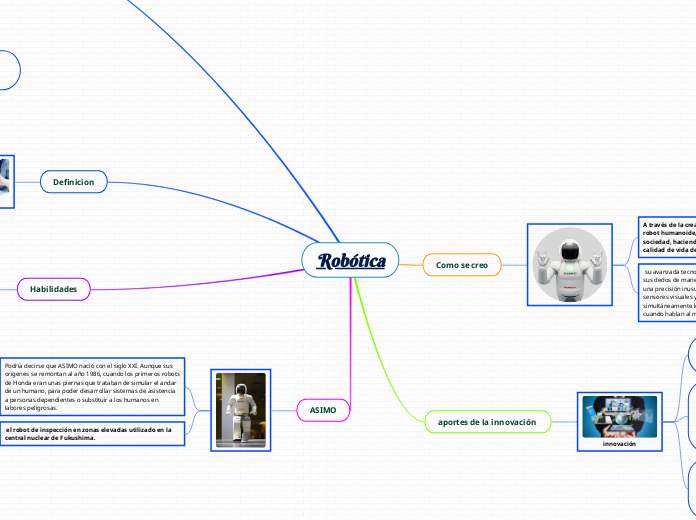 Robótica - Mind Map