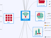 Internet y sus Servicios - Mind Map