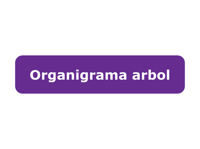 Organigrama arbol - Mind Map
