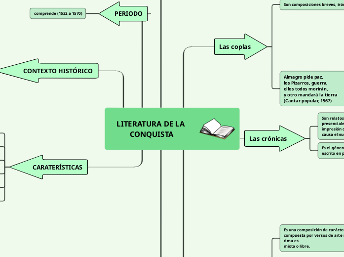 LITERATURA DE LA CONQUISTA - Mind Map