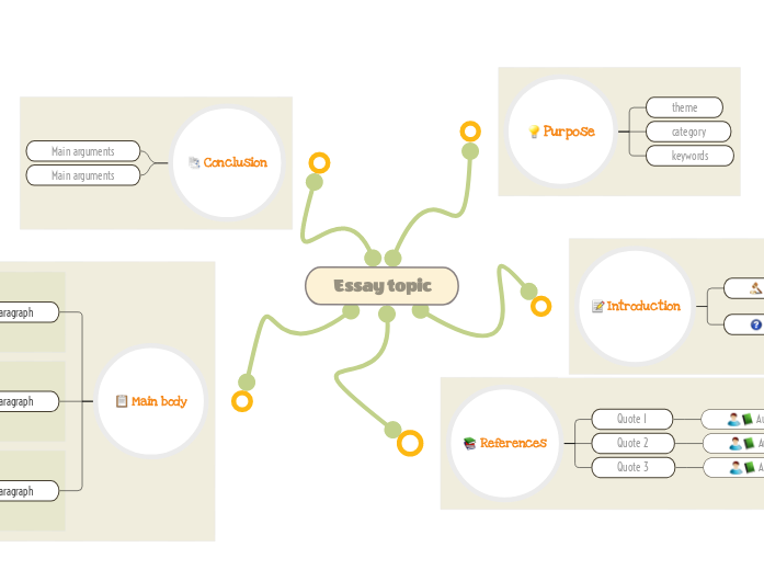 How to write an essay - Mind Map