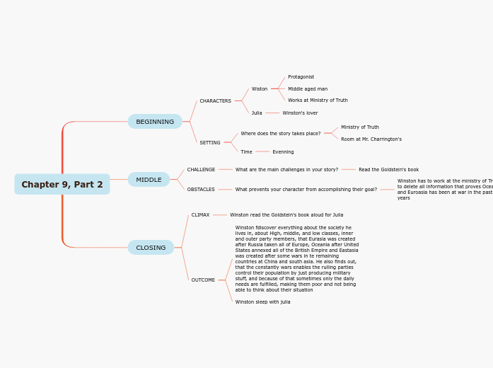 Chapter 9, Part 2 - Mind Map