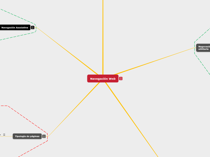 Navegación Web - Mind Map