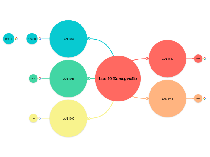 Lan 10 Demografia - Mind Map