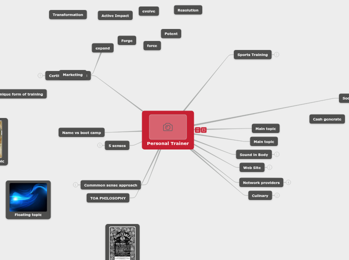 Personal Train - Mind Map