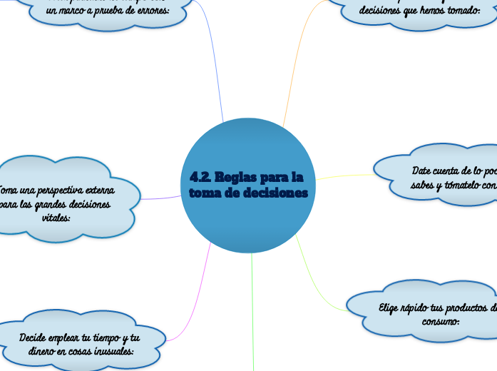 T4 A3 MAPA MENTAL - Mind Map
