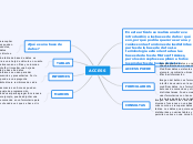 ACCESS - Mind Map