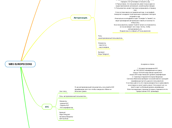 WBS EUROPECOINS - Mind Map