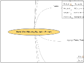 Dark Wind Blowing By Jackie French Sam - Mind Map