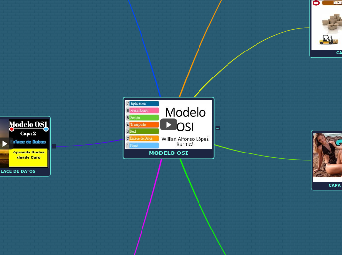 MODELO OSI - Mind Map