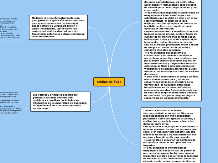 Código de Ética - Mind Map