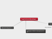 Tipos de software - Mind Map