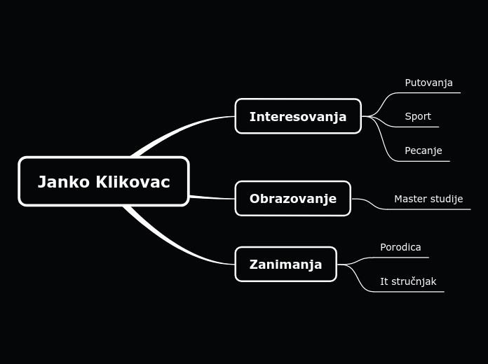Budućnost - Mind Map