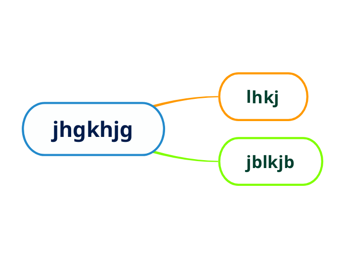 jhgkhjg - Mind Map