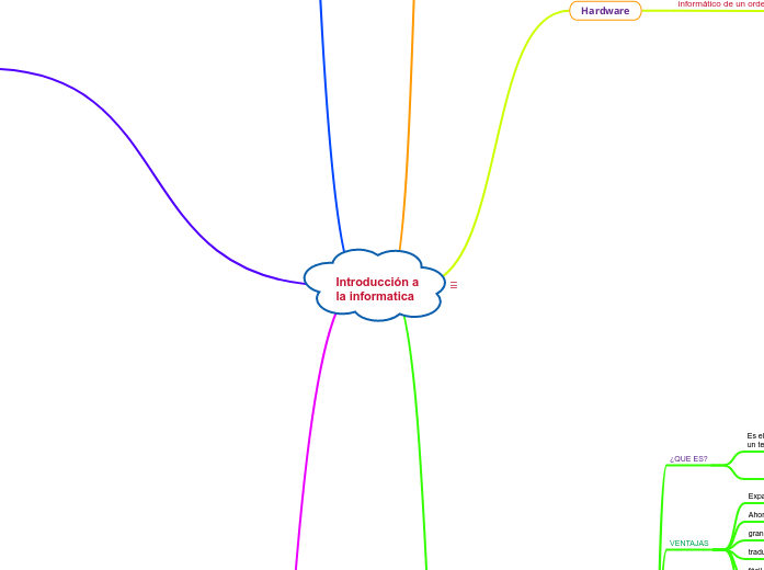 Introducción a la informatica - Mind Map