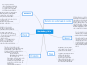 Marketing Mix - Mind Map