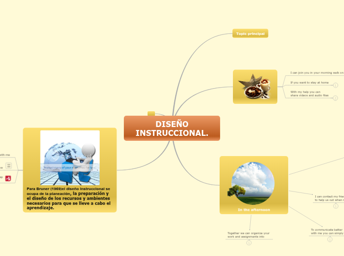 Sample Mind Map GRIS - Mind Map