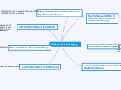 Cyber bullying - Mind Map