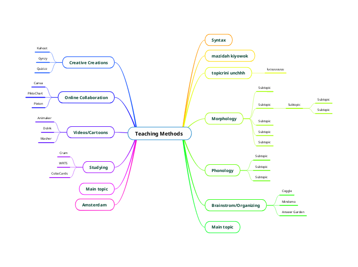Teaching Methods ttt - Mind Map