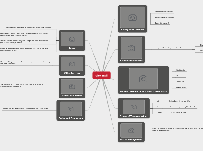City Hall - Mind Map