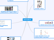 INSTAGRAM - Mind Map