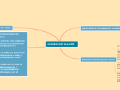 MANEJO DE CLASES - Mind Map