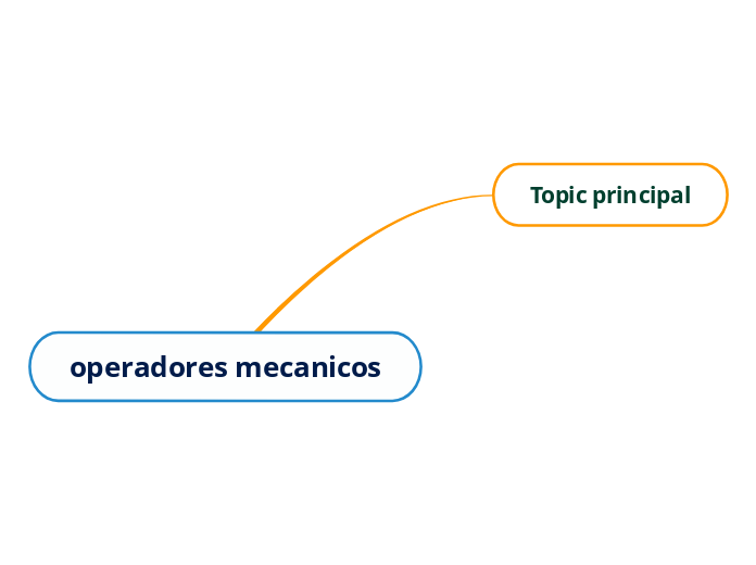 operadores mecanicos - Mind Map
